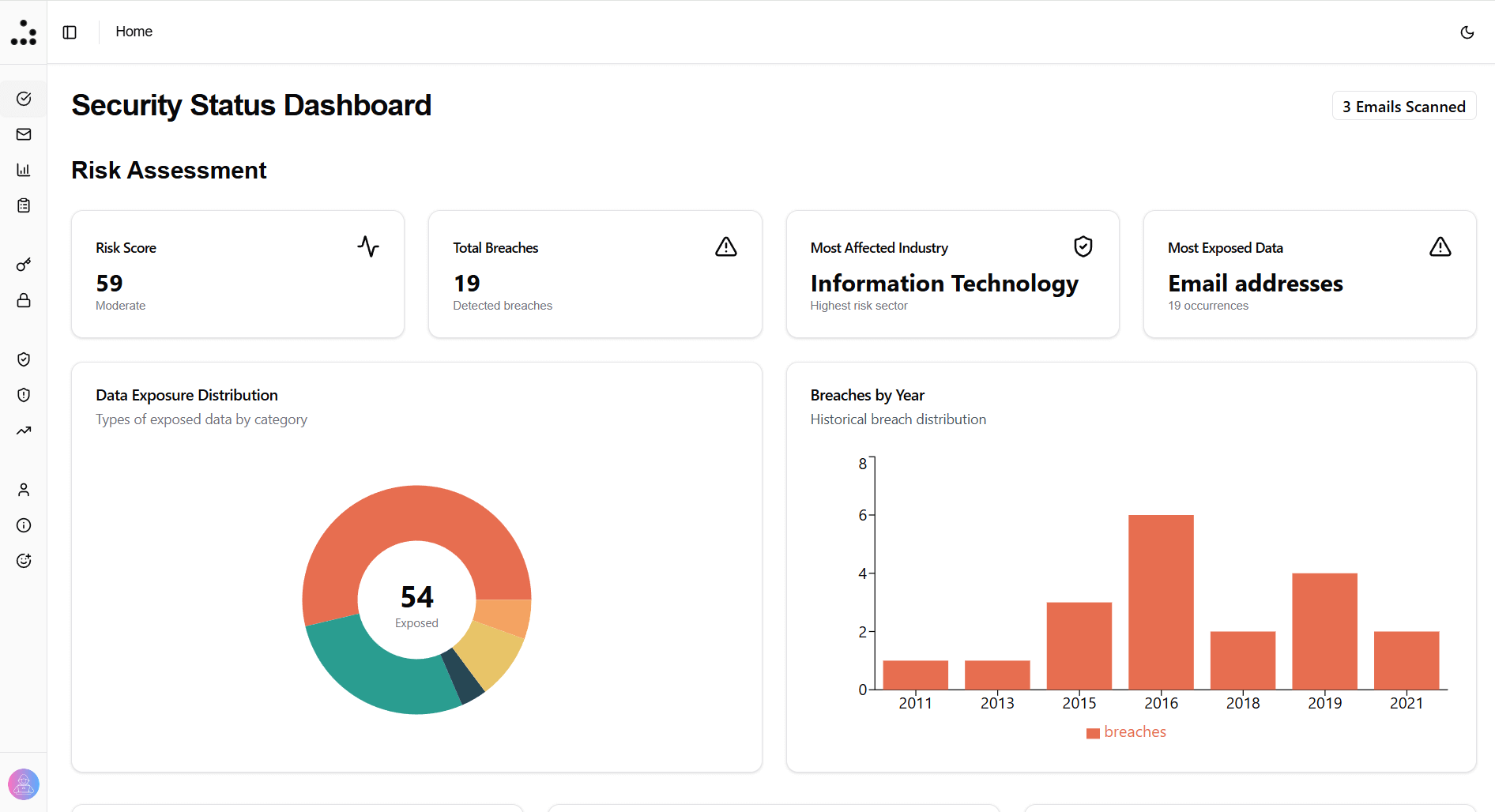 Aesra Security: Email Breach Checker & Risk Insights
