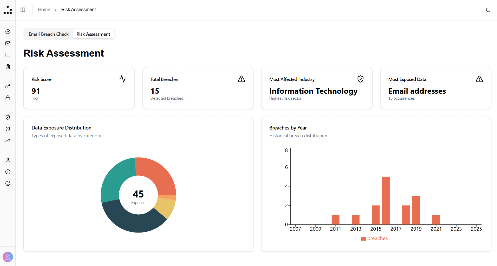 Aesra Security: Email Breach Checker & Risk Insights